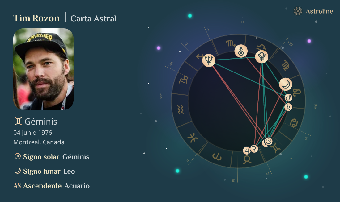 Tim Rozon Carta Astral, Signo Zodiacal, Astrología y Horóscopo | Hora ...