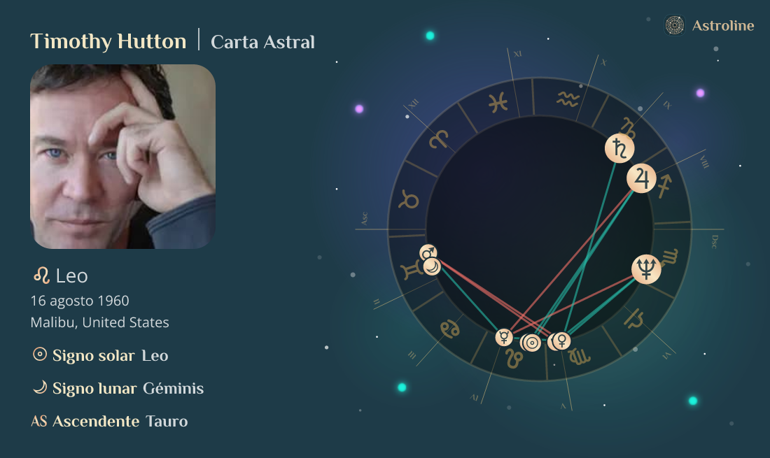 Timothy Hutton Carta Astral, Signo Zodiacal, Astrología y Horóscopo ...