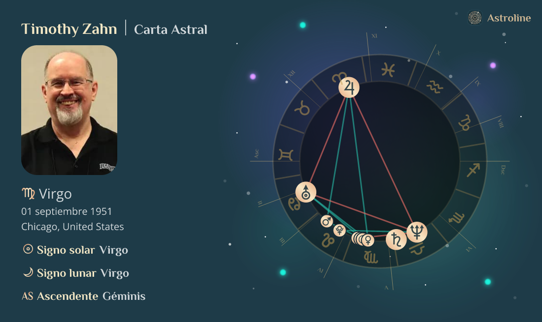 Timothy Zahn Carta Astral, Signo Zodiacal, Astrología y Horóscopo ...