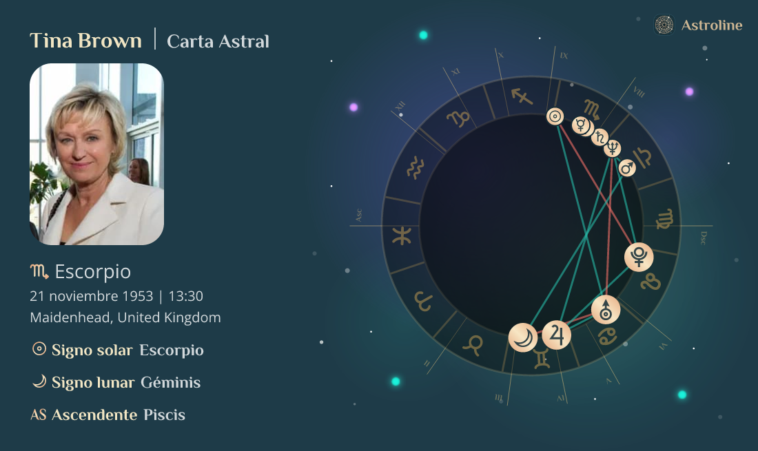 Tina Brown Carta Astral, Signo Zodiacal, Astrología y Horóscopo | Hora ...