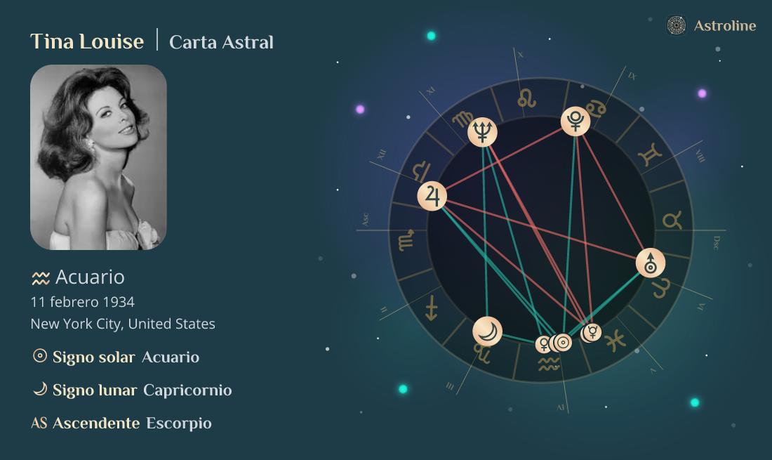 Tina Louise Carta Astral, Signo Zodiacal, Astrología y Horóscopo | Hora ...