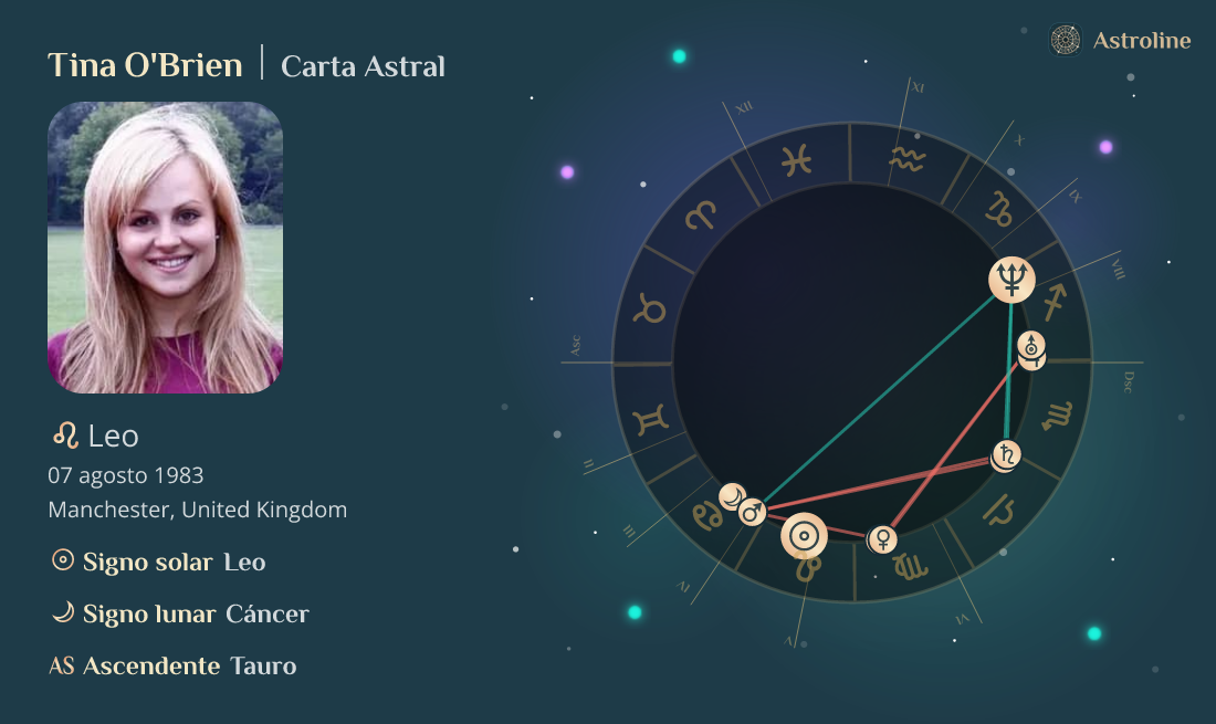 Tina O'Brien Carta Natal, Signo Zodiacal, Astrología y Horóscopo | Hora ...