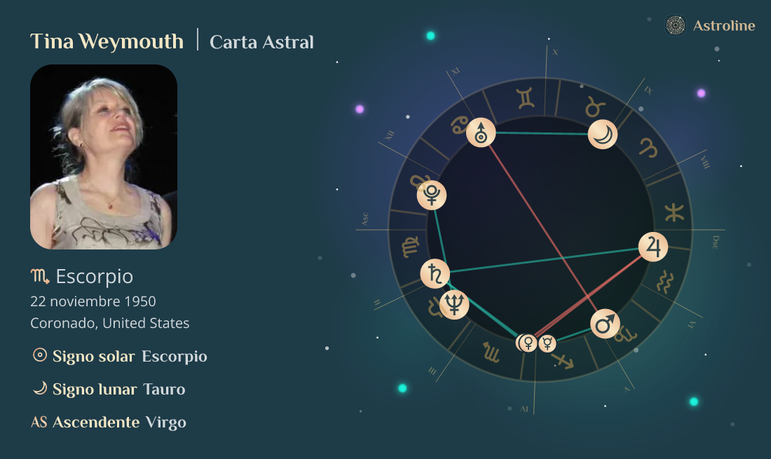 Tina Weymouth Carta Astral, Signo Zodiacal, Astrología y Horóscopo ...