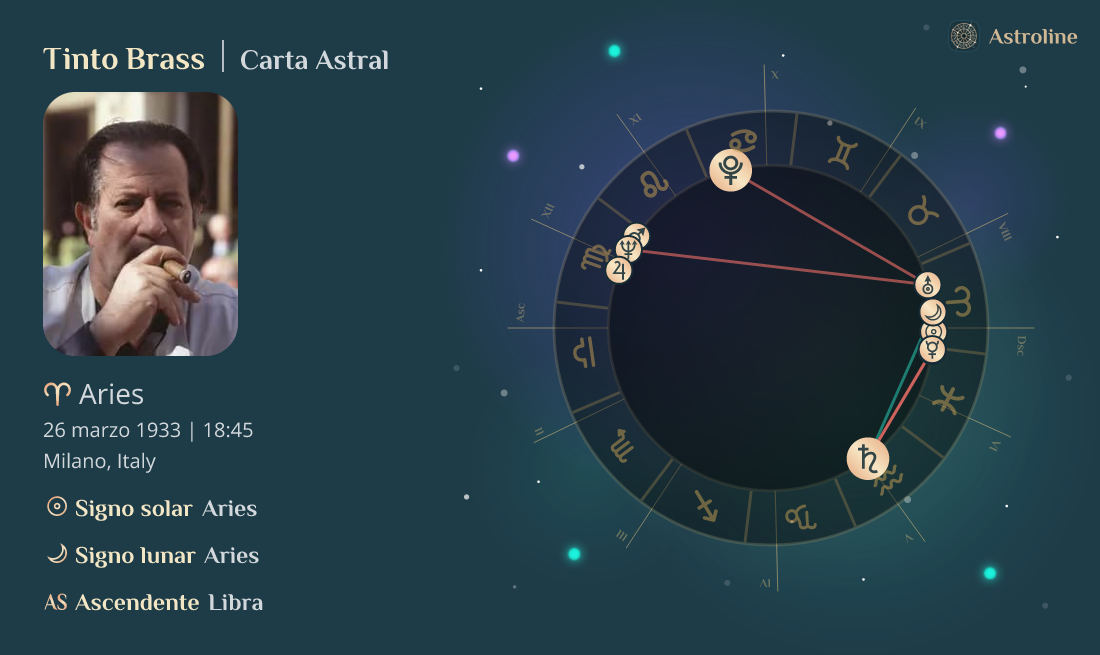 Tinto Brass Carta Astral, Signo Zodiacal, Astrología y Horóscopo | Hora ...
