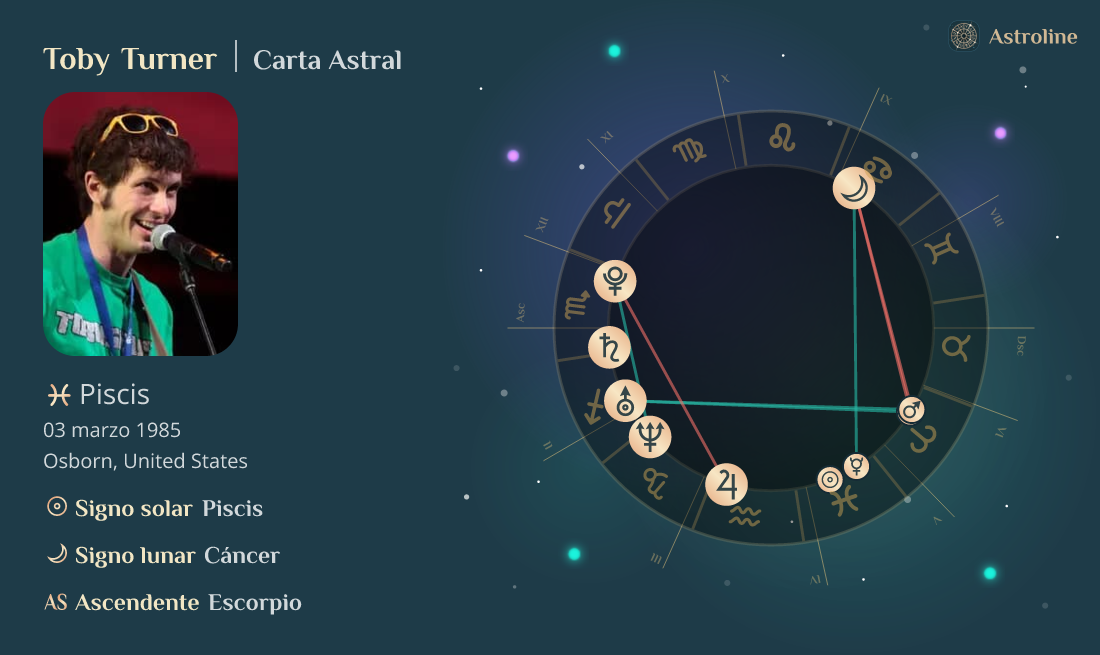Toby Turner Carta Astral, Signo Zodiacal, Astrología y Horóscopo | Hora ...
