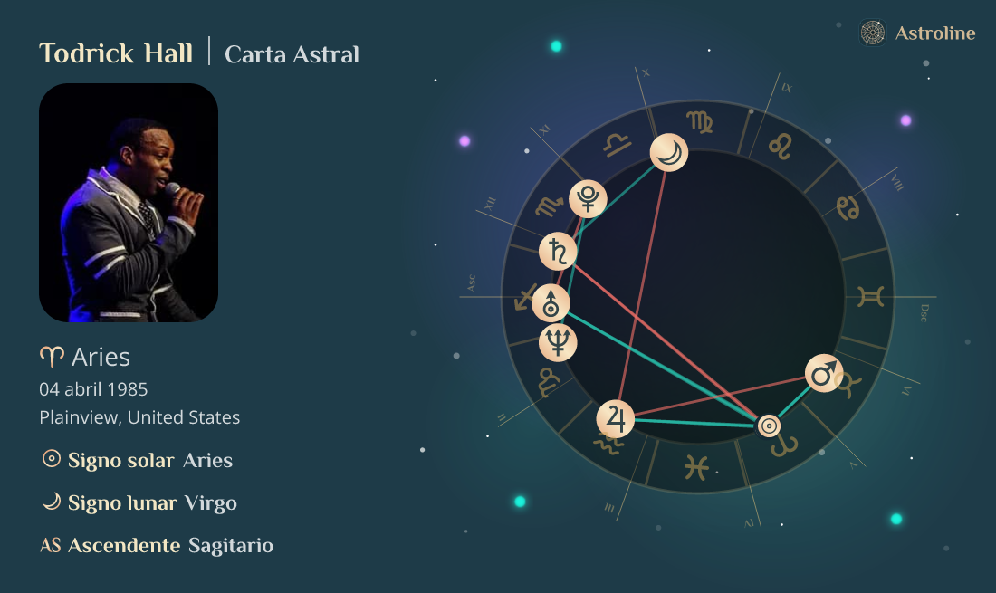 Todrick Hall Carta Astral, Signo Zodiacal, Astrología y Horóscopo | Hora, Fecha y Lugar de ...