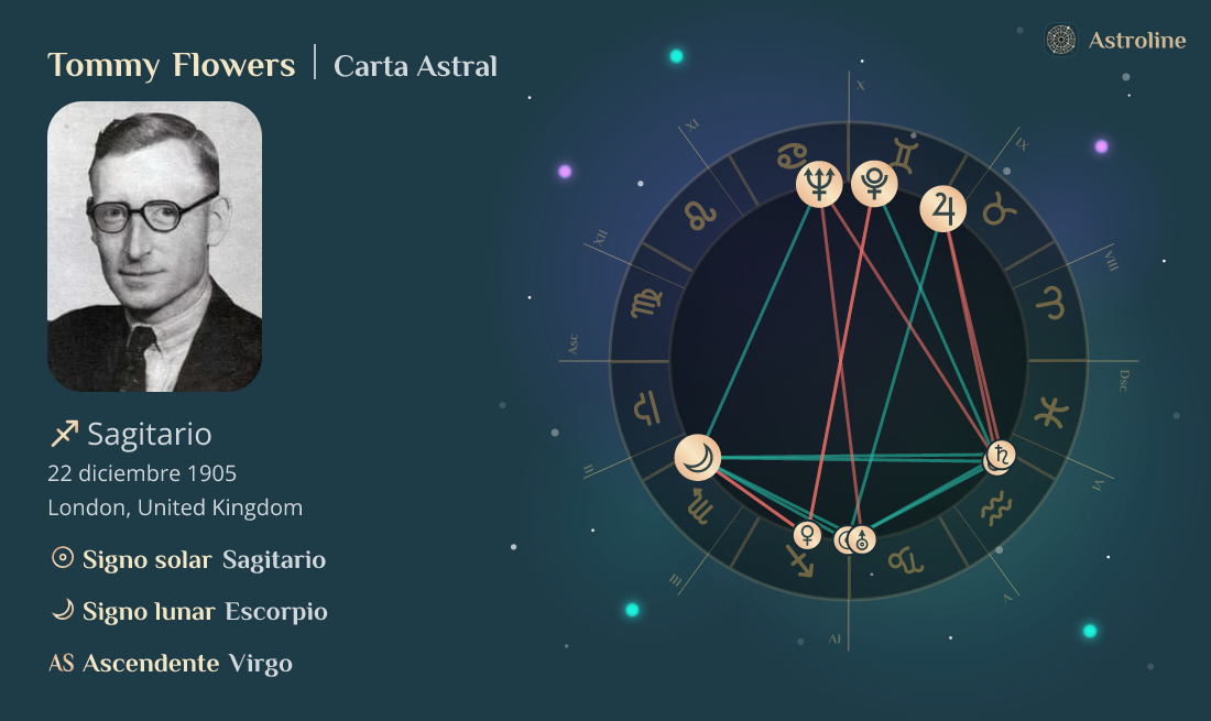 Tommy Flowers Carta Astral, Signo Zodiacal, Astrología y Horóscopo ...