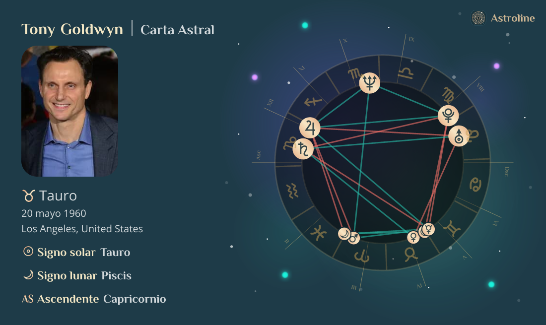 Tony Goldwyn Carta Astral, Signo Zodiacal, Astrología y Horóscopo ...