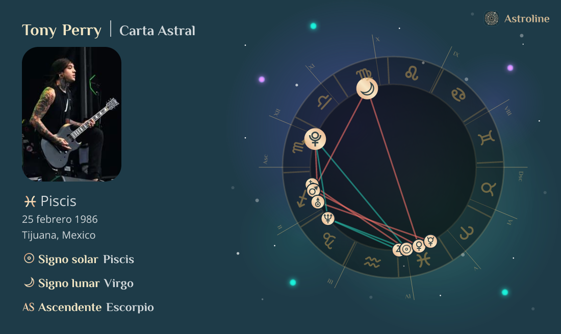 Tony Perry Carta Astral, Signo Zodiacal, Astrología y Horóscopo | Hora ...