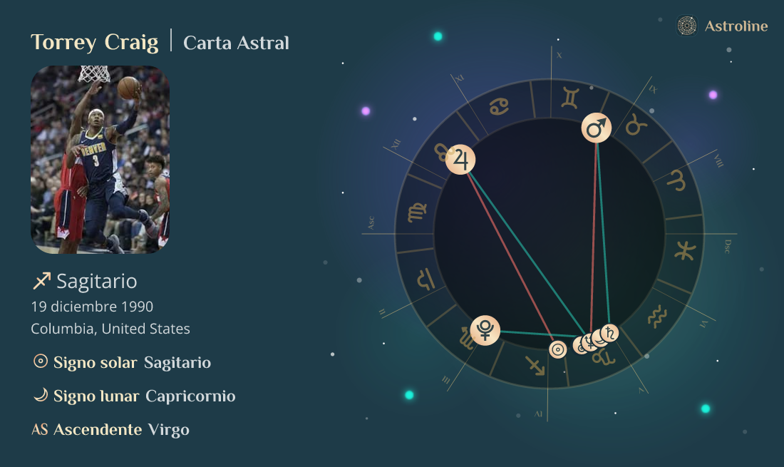 Torrey Craig Carta Astral, Signo Zodiacal, Astrología y Horóscopo ...