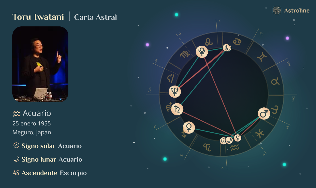 Toru Iwatani Carta Astral, Signo Zodiacal, Astrología y Horóscopo ...