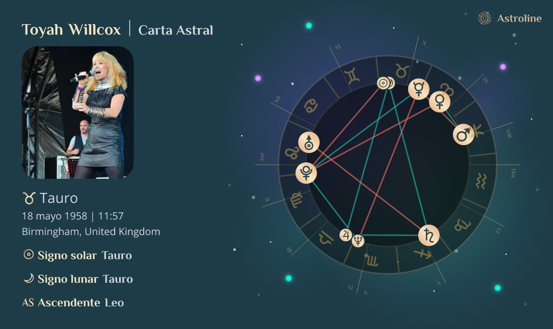 Toyah Willcox Carta Astral, Signo Zodiacal, Astrología y Horóscopo | Hora, Fecha y Lugar de ...
