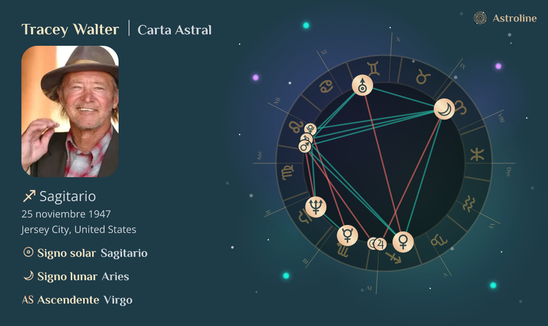 Tracey Walter Carta Astral, Signo Zodiacal, Astrología y Horóscopo ...