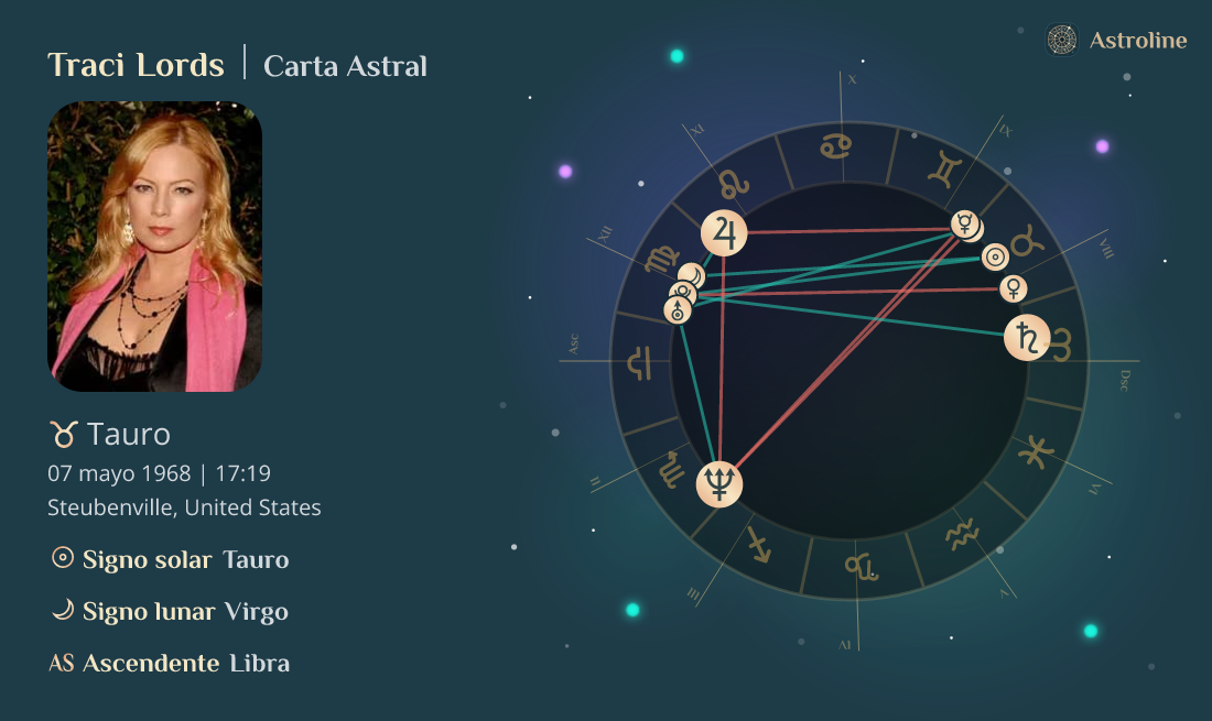 Traci Lords Carta Astral, Signo Zodiacal, Astrología y Horóscopo | Hora ...