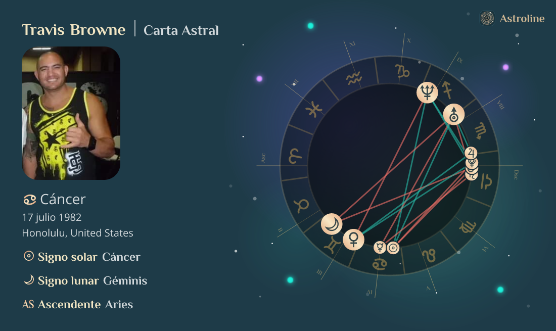 Travis Browne Carta Astral, Signo Zodiacal, Astrología y Horóscopo ...