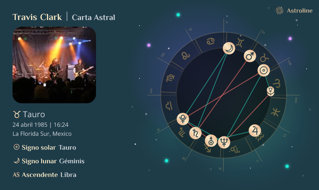 Travis Clark Carta Astral, Signo Zodiacal, Astrología y Horóscopo ...