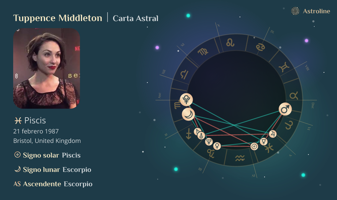 Tuppence Middleton Carta Natal, Signo Zodiacal, Astrología y Horóscopo ...