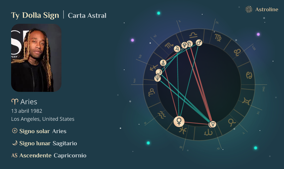 Ty Dolla Sign Carta Astral, Signo Zodiacal, Astrología y Horóscopo ...