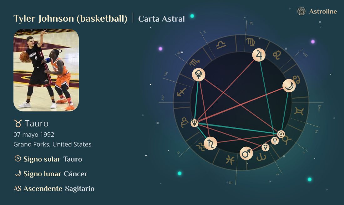 Tyler Johnson (basketball) Carta Astral, Signo Zodiacal, Astrología y ...