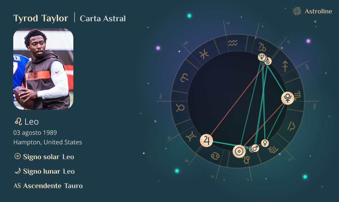 Tyrod Taylor Carta Astral, Signo Zodiacal, Astrología y Horóscopo ...
