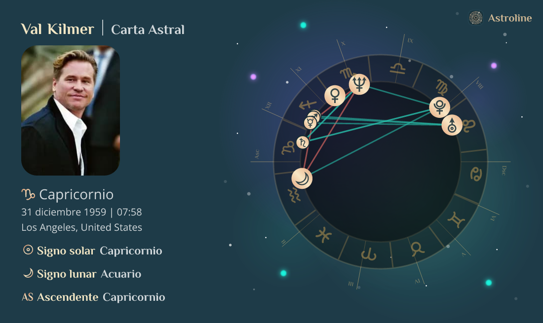 Val Kilmer Carta Natal, Signo Zodiacal, Astrología y Horóscopo | Hora ...