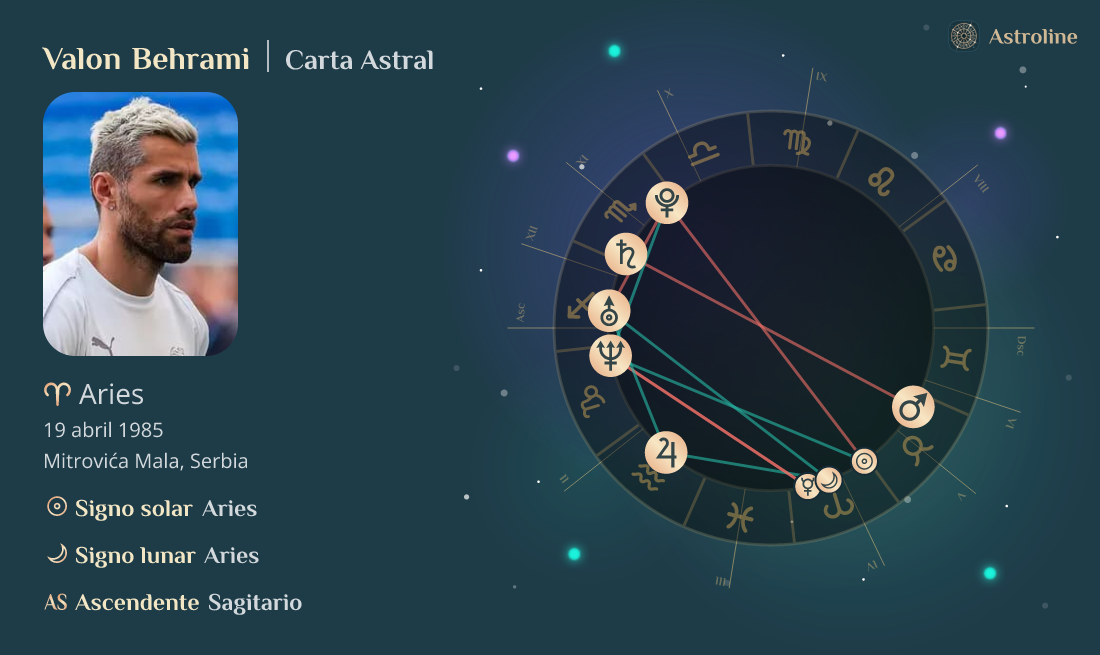 Valon Behrami Carta Astral, Signo Zodiacal, Astrología y Horóscopo ...