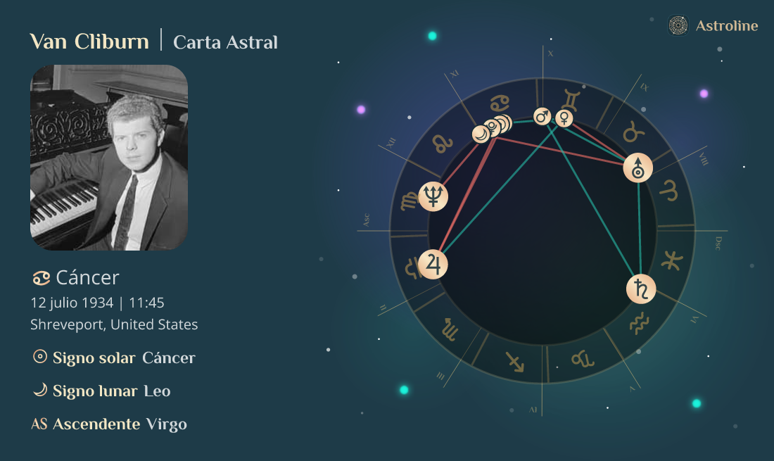 Van Cliburn Carta Astral, Signo Zodiacal, Astrología y Horóscopo | Hora ...