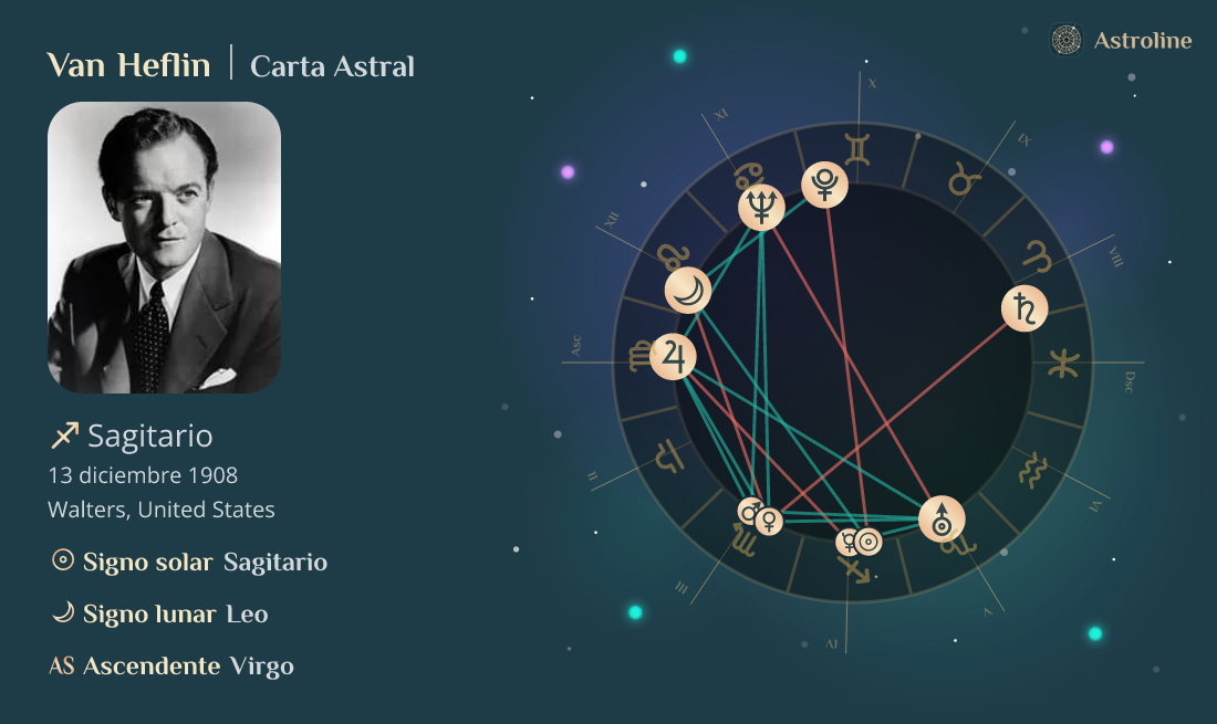 Van Heflin Carta Natal, Signo Zodiacal, Astrología y Horóscopo | Hora ...