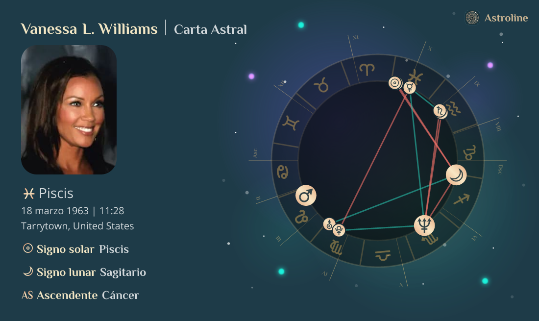 Vanessa L. Williams Carta Astral, Signo Zodiacal, Astrología y ...