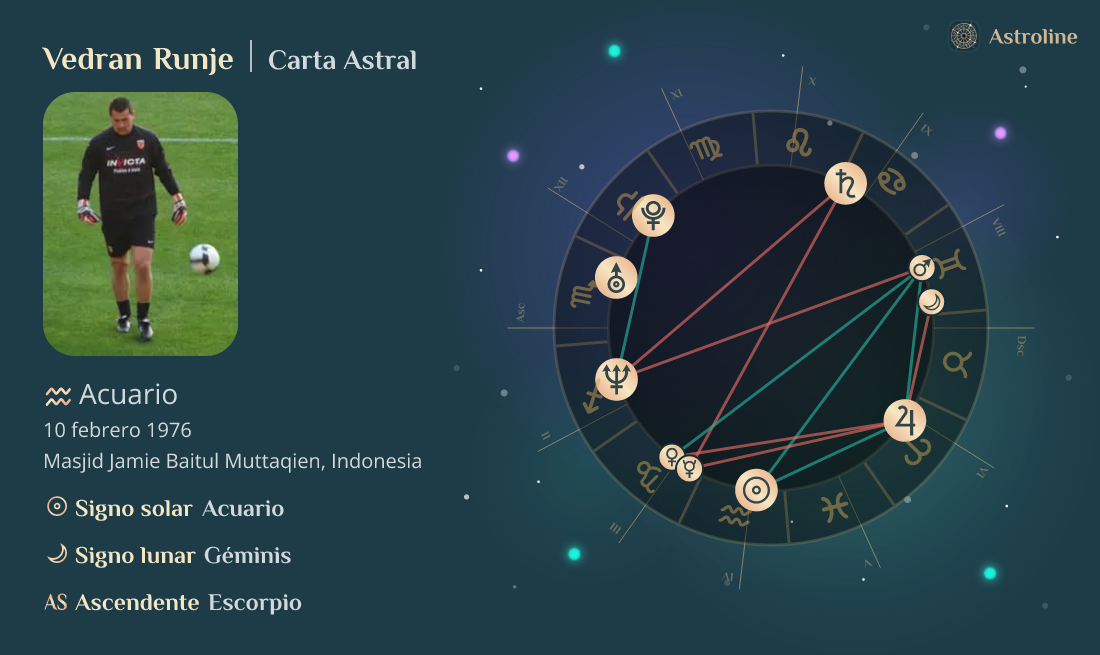Vedran Runje Carta Natal, Signo Zodiacal, Astrología y Horóscopo | Hora ...