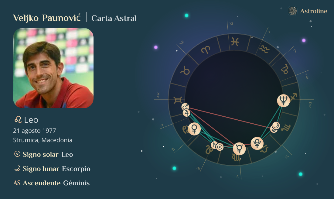 Veljko Paunović Carta Astral, Signo Zodiacal, Astrología y Horóscopo ...