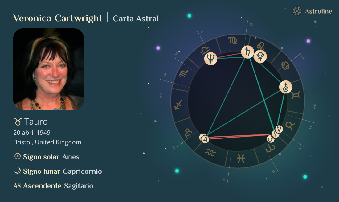 Veronica Cartwright Carta Astral, Signo Zodiacal, Astrología y ...