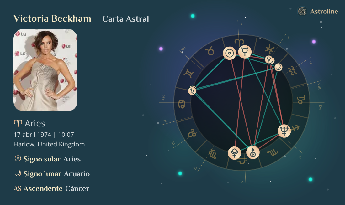 Victoria Beckham Carta Astral, Signo Zodiacal, Astrología y Horóscopo ...