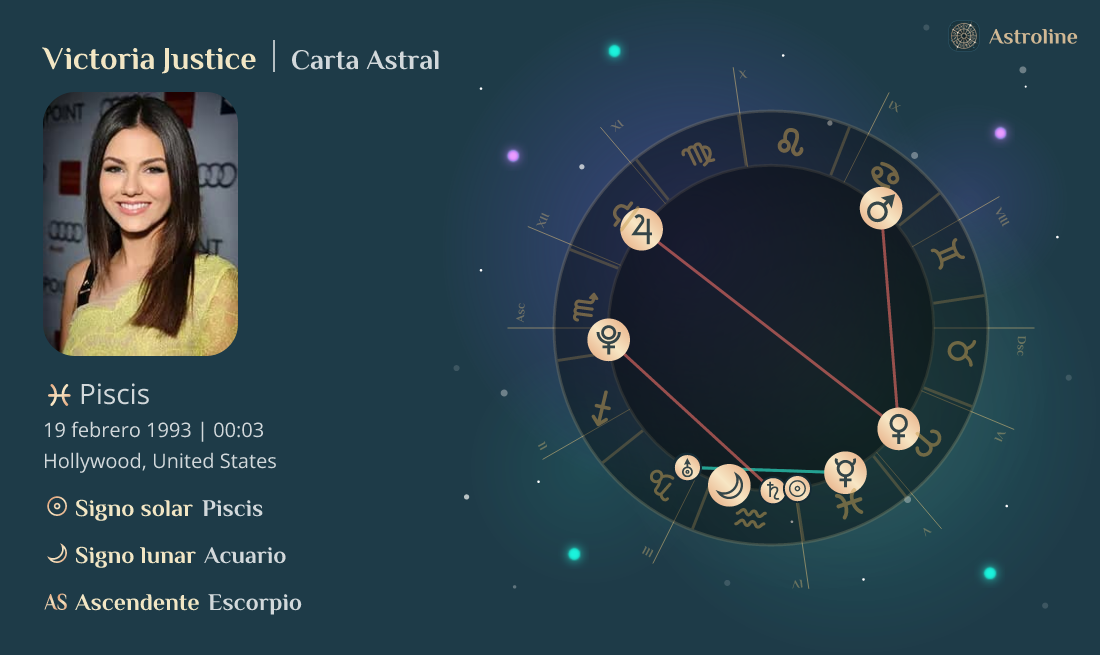 Victoria Justice Carta Astral, Signo Zodiacal, Astrología y Horóscopo ...