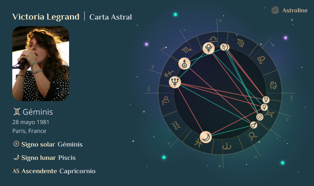 Victoria Legrand Carta Astral, Signo Zodiacal, Astrología y Horóscopo ...