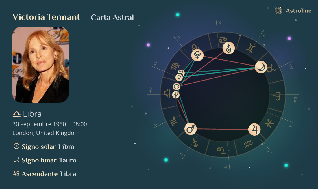 Victoria Tennant Carta Natal, Signo Zodiacal, Astrología y Horóscopo | Hora, Fecha y Lugar de ...