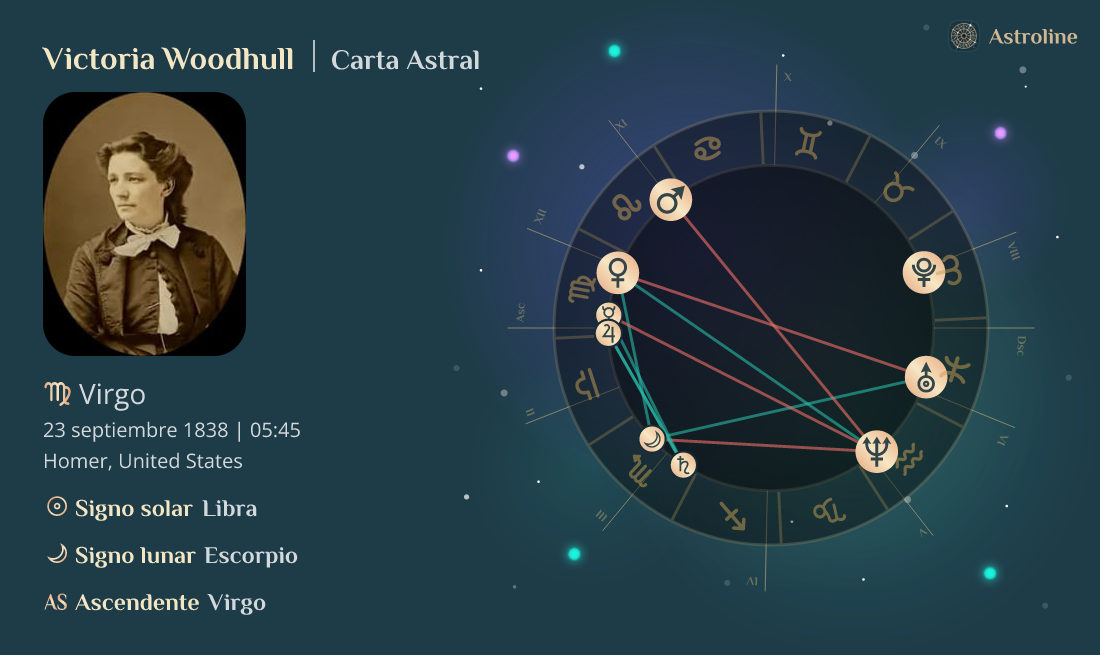 Victoria Woodhull Carta Astral, Signo Zodiacal, Astrología y Horóscopo ...