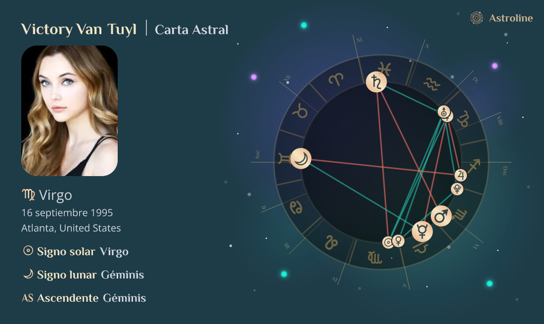 Victory Van Tuyl Carta Natal, Signo Zodiacal, Astrología y Horóscopo ...
