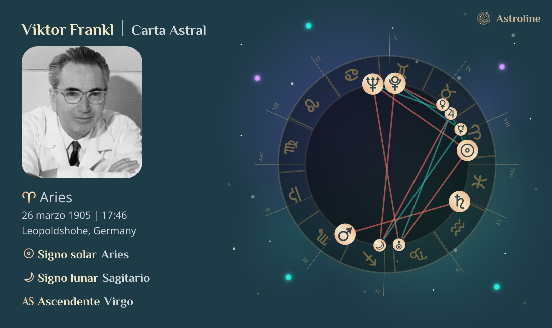 Viktor Frankl Carta Natal, Signo Zodiacal, Astrología y Horóscopo ...