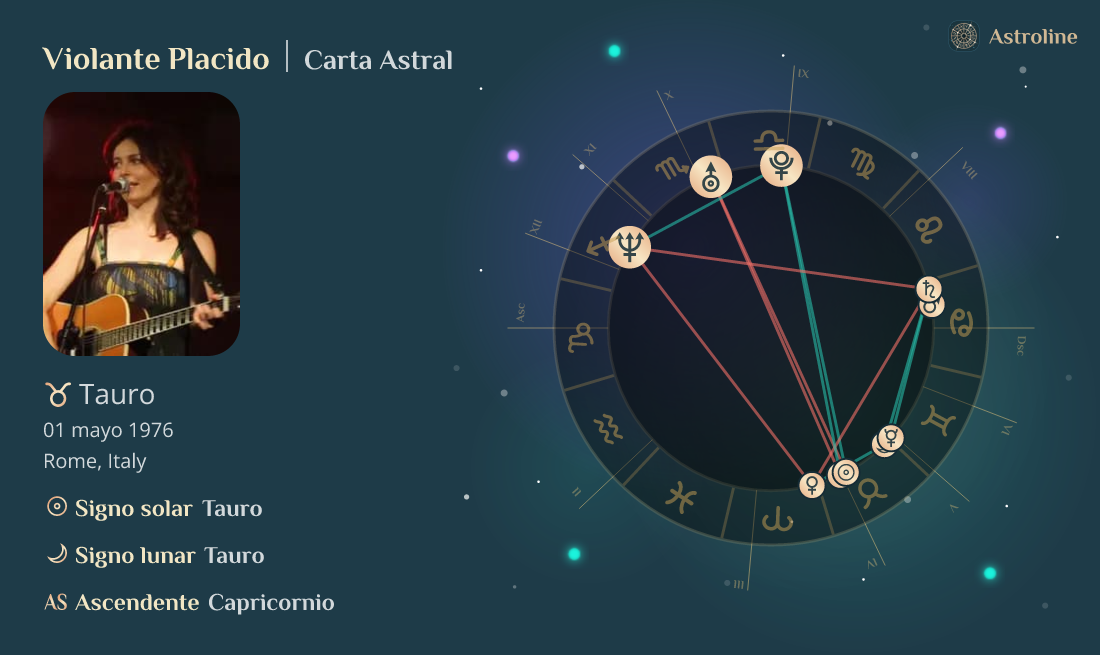 Violante Placido Carta Astral, Signo Zodiacal, Astrología y Horóscopo ...