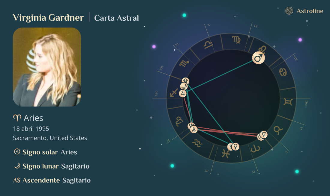 Virginia Gardner Carta Astral, Signo Zodiacal, Astrología y Horóscopo ...