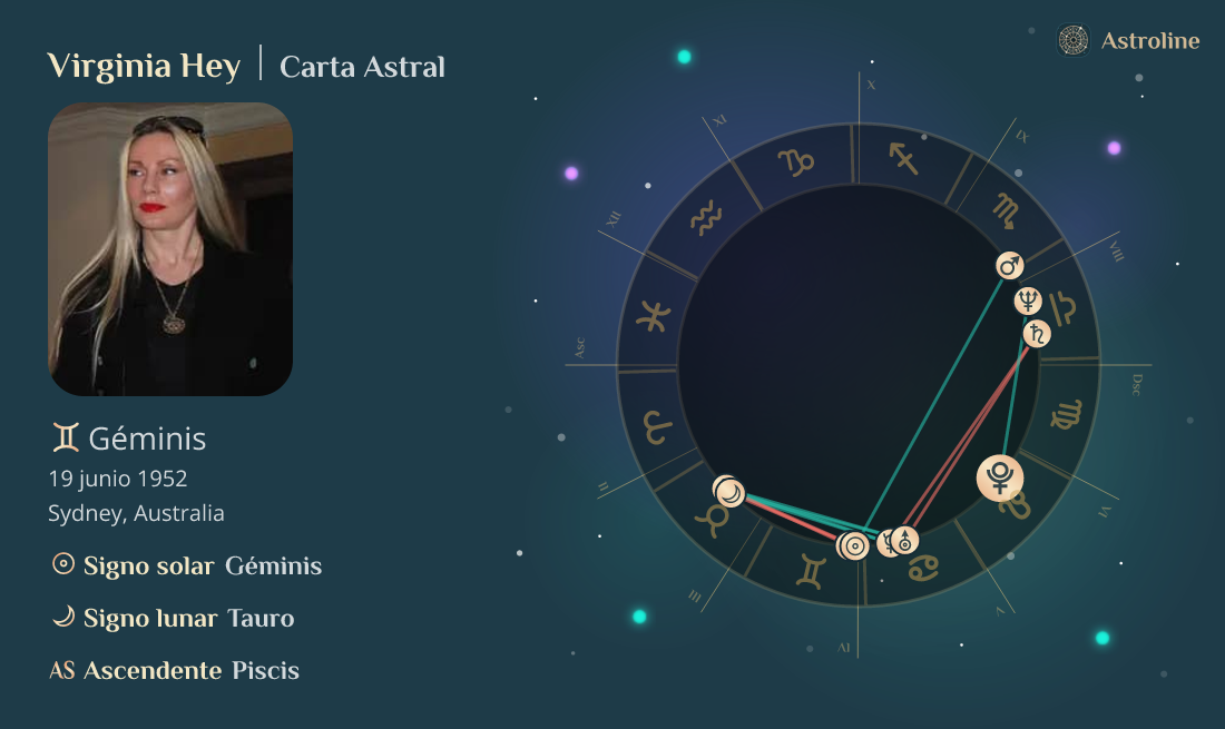 Virginia Hey Carta Astral, Signo Zodiacal, Astrología y Horóscopo ...