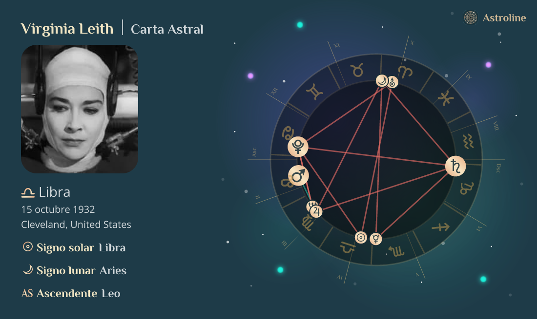 Virginia Leith Carta Astral, Signo Zodiacal, Astrología y Horóscopo ...