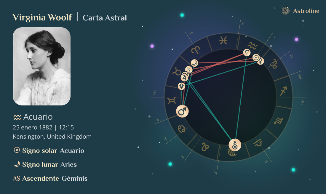 Virginia Woolf Carta Astral, Signo Zodiacal, Astrología y Horóscopo ...
