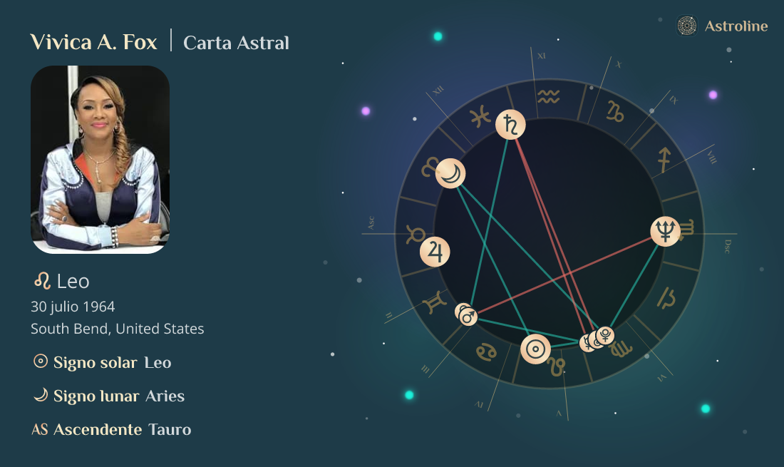 Vivica A. Fox Carta Astral, Signo Zodiacal, Astrología y Horóscopo ...