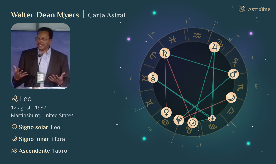 Walter Dean Myers Carta Astral, Signo Zodiacal, Astrología y Horóscopo ...