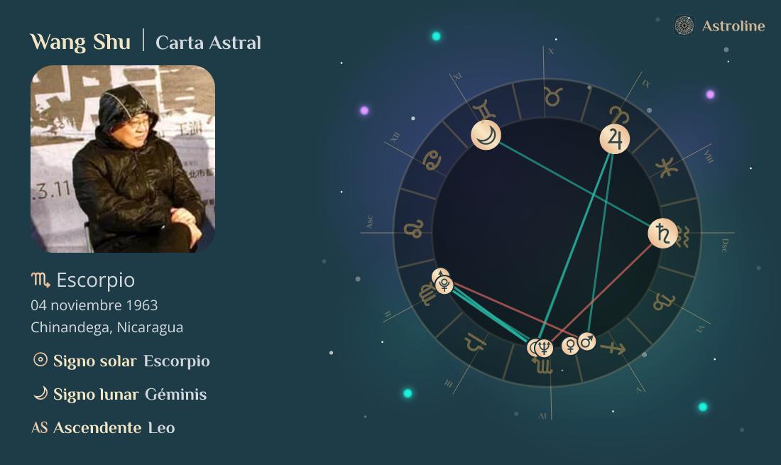 Wang Shu Carta Natal, Signo Zodiacal, Astrología y Horóscopo | Hora, Fecha y Lugar de nacimiento ...