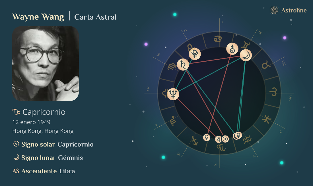 Wayne Wang Carta Astral, Signo Zodiacal, Astrología y Horóscopo | Hora, Fecha y Lugar de ...