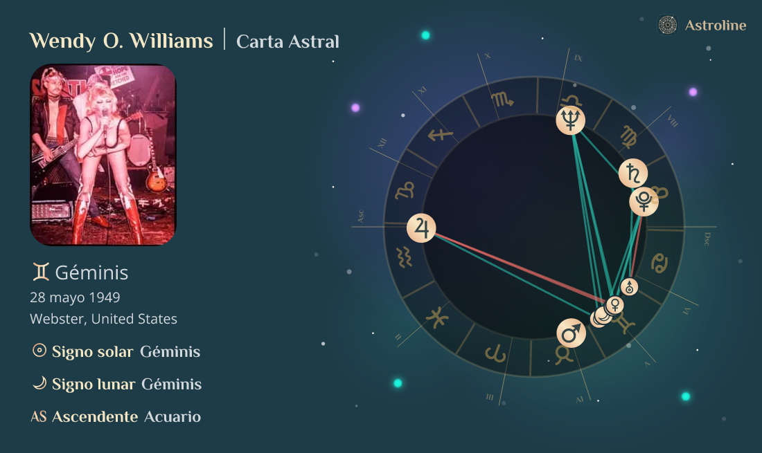 Wendy O. Williams Carta Astral, Signo Zodiacal, Astrología y Horóscopo ...