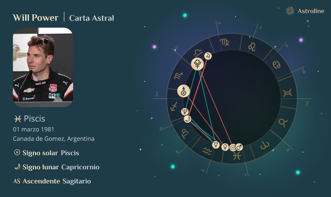 Will Power Carta Astral, Signo Zodiacal, Astrología y Horóscopo | Hora ...